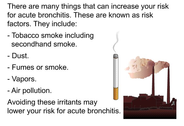 Bronchitis Smoking